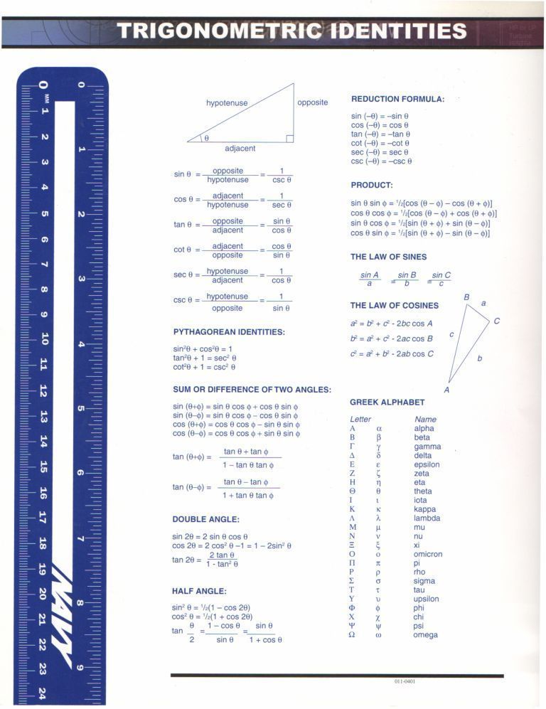 Learnig Physic: ប្រុញ លេនី: Trigonometric identities