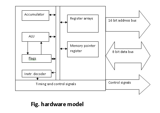 information technology: 8085 HARDWARE MODEL