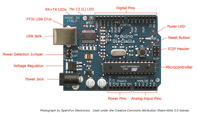 Prospekts: Arduino Map Prospekts: Arduino Map