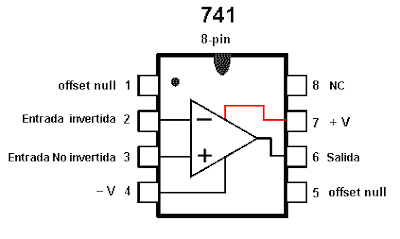 Proyectos prácticos de Electrónica y Robótica: Usando el dual opam 747