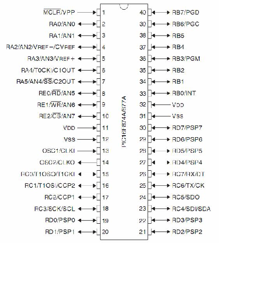 ROBOKITA: Konfigurasi pin Mikrokontroler PIC16F877A