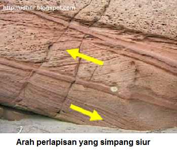 GeoLogic: Struktur Sedimen