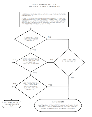Another new USPTO test - The IPKat