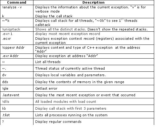 Technical Tips: Useful WinDbg Commands