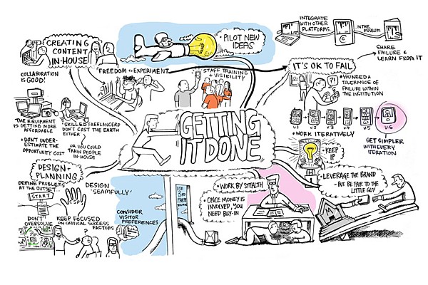 Mind Mapping » How It Can Sort Mental Clutter - yodisphere.com