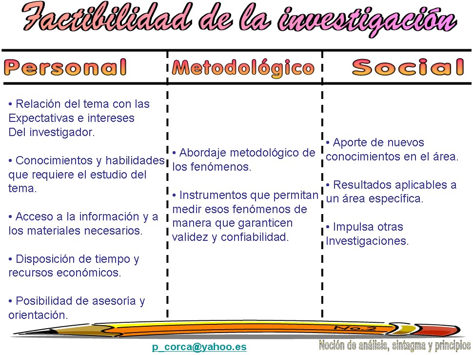 Generación del conocimiento: Factibilidad de la investigación