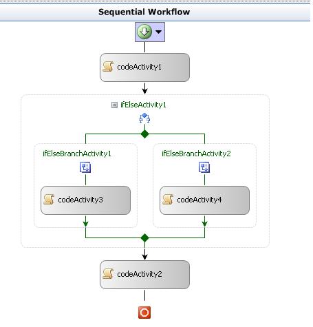 Microsoft-Onestop: Creating Sequential Workflow Example with Windows Workflow Foundation (WWF)