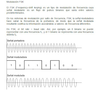 Modulación Digital: Resumen de FSK