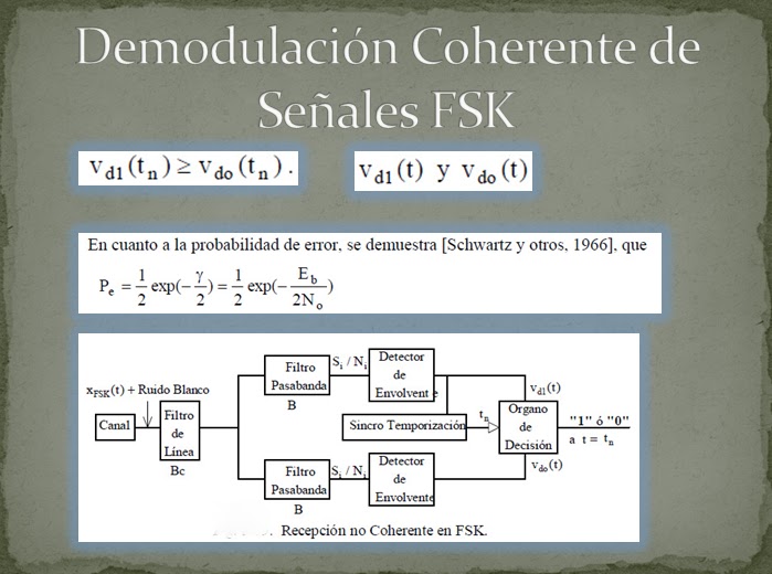 Modulación Digital: Diapositivas de FSK