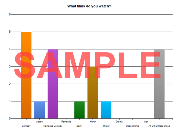 Media AS: Research - Survey Results (Charts)