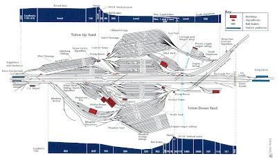 TOTON SIDINGS: TRACK LAYOUT 1960 - 2000