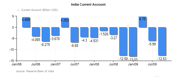 January 2010 ~ INVISIBLE ANALYSIS