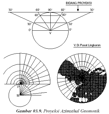 Tanah Alamku: Proyeksi peta