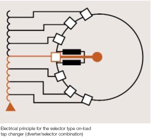 On load TapChangers For Power Transformers: Basic Types of TAP CHANGER