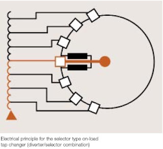 On load TapChangers For Power Transformers: Basic Types of TAP CHANGER