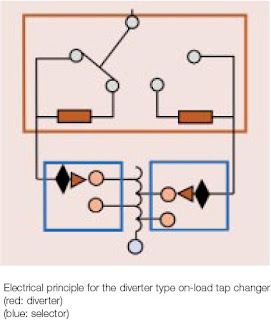 On load TapChangers For Power Transformers: Basic Types of TAP CHANGER