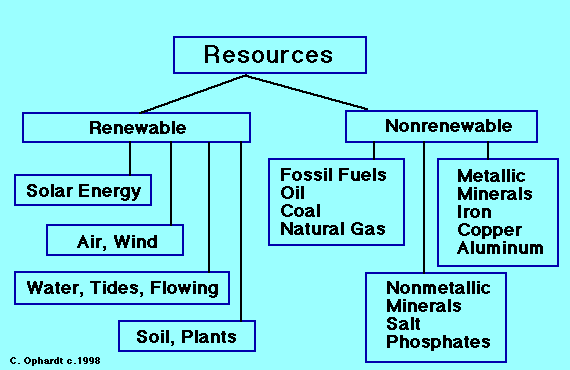 Ms Silvia 7th Ch 16 2 Human Activities Affect The Environment ms-silvia-7th-ch-16-2-human-activities-affect-the-environment
