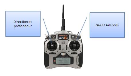 l'aeromodelisme: Mode1 ou Mode2