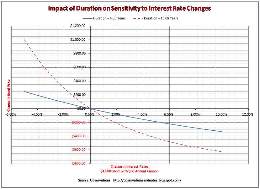 Observations: October 2010