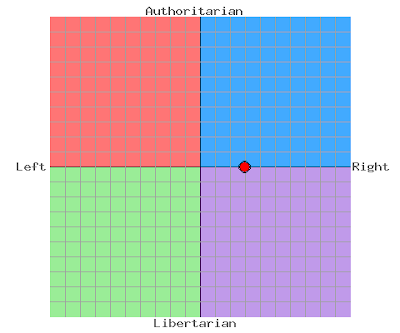 Wise, Good and Honest: Two Axis on a Political Compass