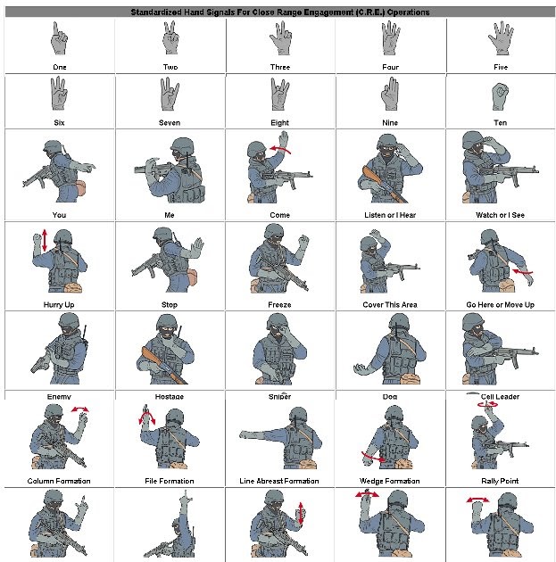 Gay Bomb Nazi Castle: Military Hand Signs