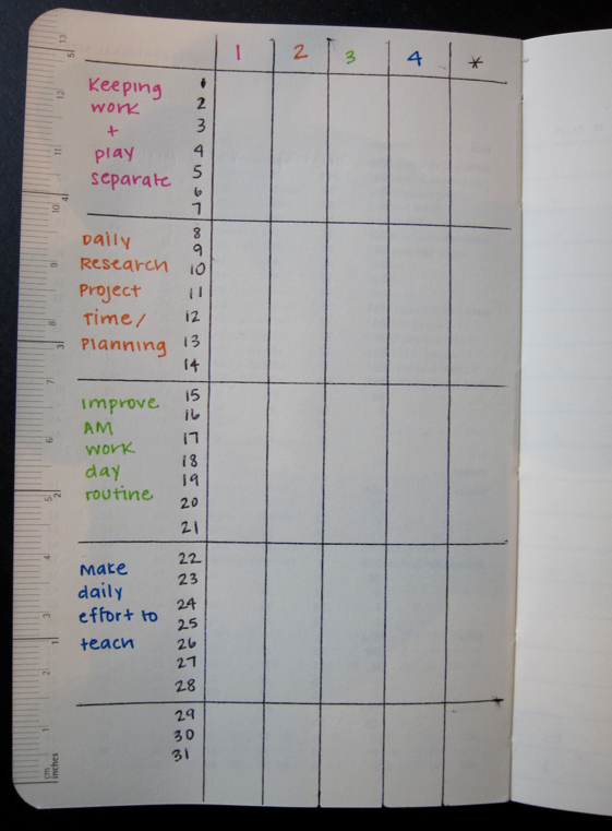charting a course - The Shu Box