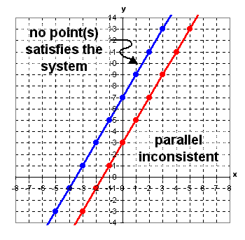 INT. Algebra II-Brittany Brummel: August 2010