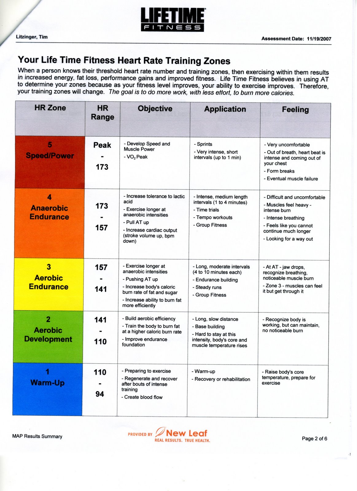 star trac spinning bike – Laura's Training On the GO
