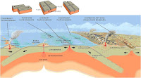 Conversas sobre a Terra: Tectonismo