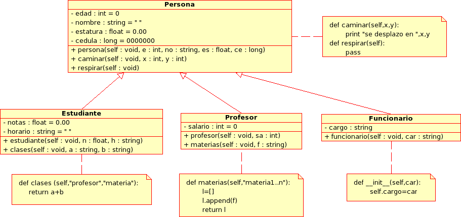Analisis y Diseño de Sistemas de Informacion: Ejemplos de Herencia