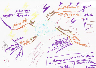 Whole Brain Notes: speed velocity and acceleration from Yau Kin Hoe