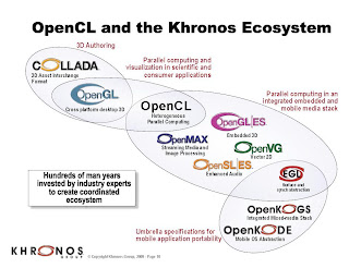 Industrial Machine Vision, Robotics and Automation Systems: OpenCL, the ...
