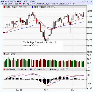 Nifty Technical View and Trading Ideas - Bramesh's Technical Analysis