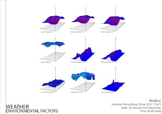 Architectural Design Studio: SITE ANALYSIS:ENVIRONMENTAL FACTORS