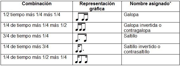 Entrenamiento Auditivo USB: UNIDAD II. ASPECTO RÍTMICO