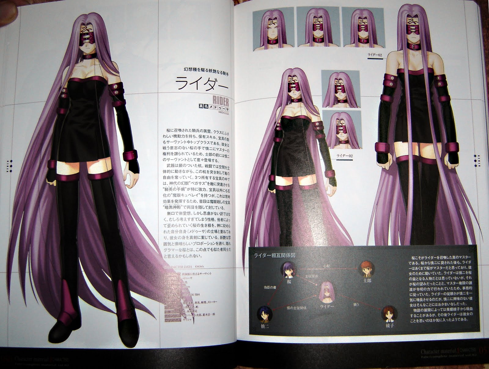 Soth's Blog: Fate/complete material II - Character material.