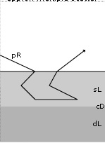 DanielMaidman: Subsurface Scattering