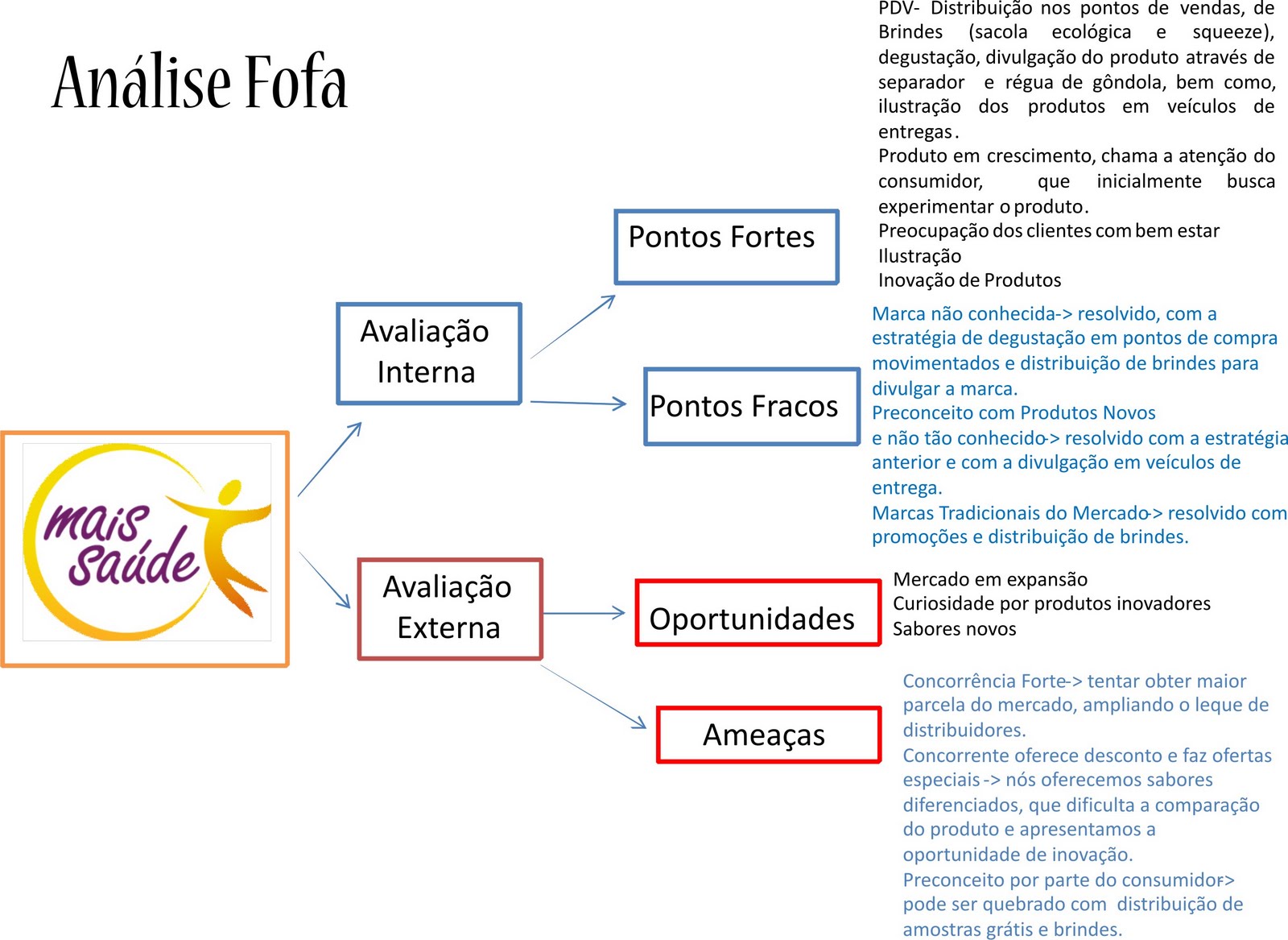 + DO MSM: Análise Fofa ( com alterações)