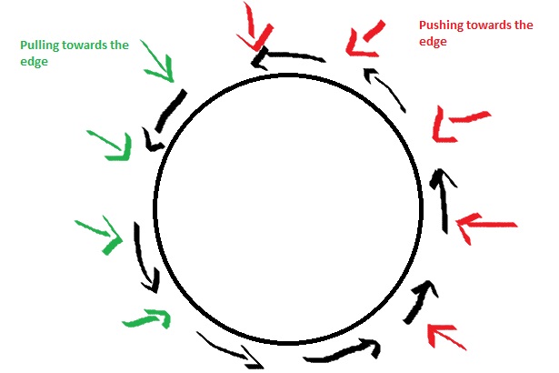 Longarm Virgin: Circle rulers RULE!