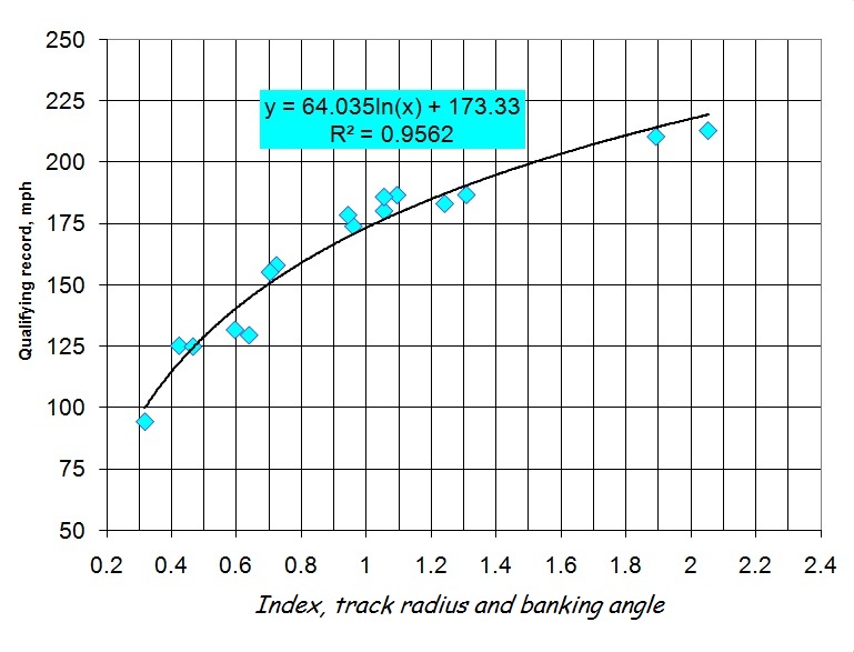 Ten80 Student Racing Challenge