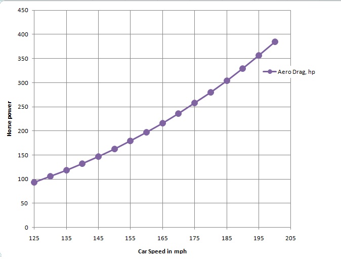 Ten80 Student Racing Challenge