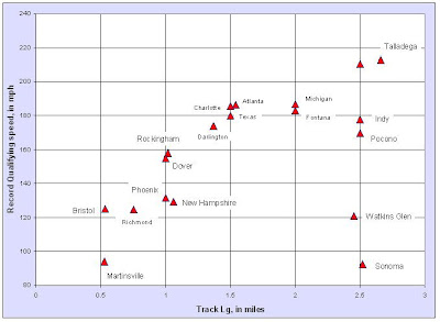 Ten80 Student Racing Challenge: Driving Mr. Kahne