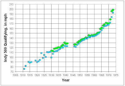 Ten80 Student Racing Challenge: Land of the Damn Yankees