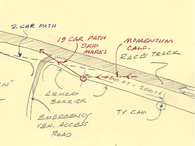 Ten80 Student Racing Challenge