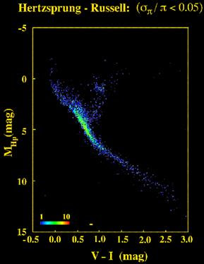 Infobservador: Los Diagramas H-R