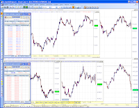 El Blog de WallStreet: Plataforma de Trading Visual Chart 4 (español)