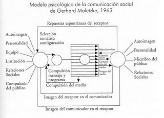 Laura Viladot: Modelo de Gerard Maletzke