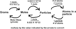 Equilibrium: Harder Mole Conversions