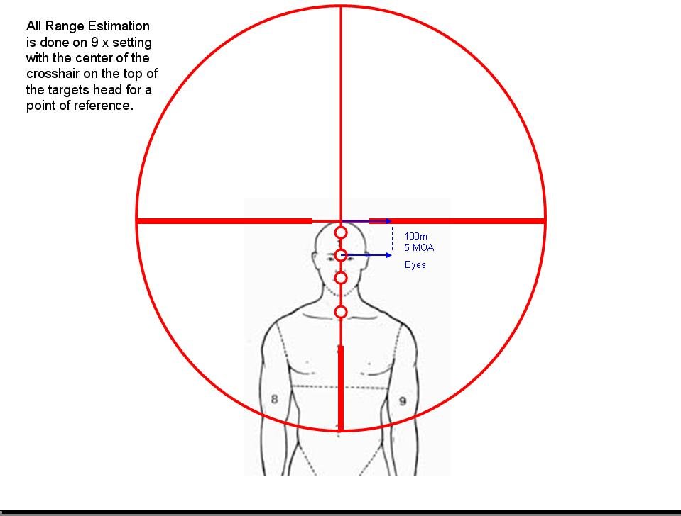 Western Rifle Shooters Association: Guerrilla Sniper Rifle Project