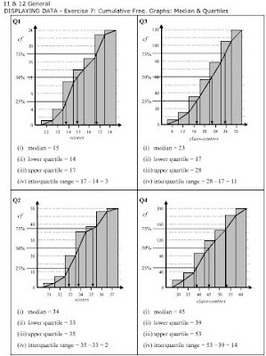 MathsOnline Answers: Cumulative Frequency Graphs: Median & Quartiles